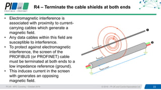 Functional bonding and shielding of Profibus and Profinet - Peter ...