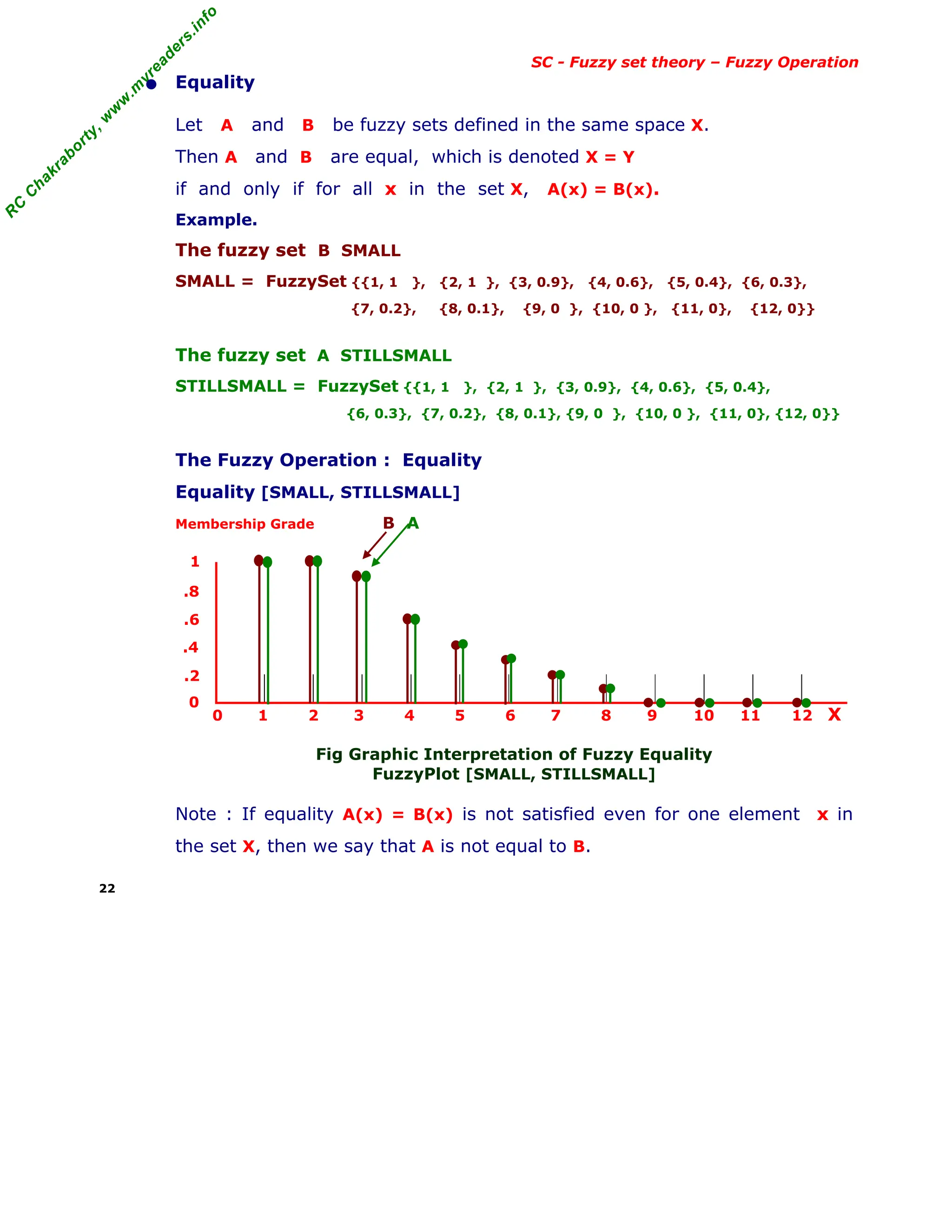 Fuzzy Set Theory and Classical Set Theory (Soft Computing) | PDF | Programming Languages | Computing