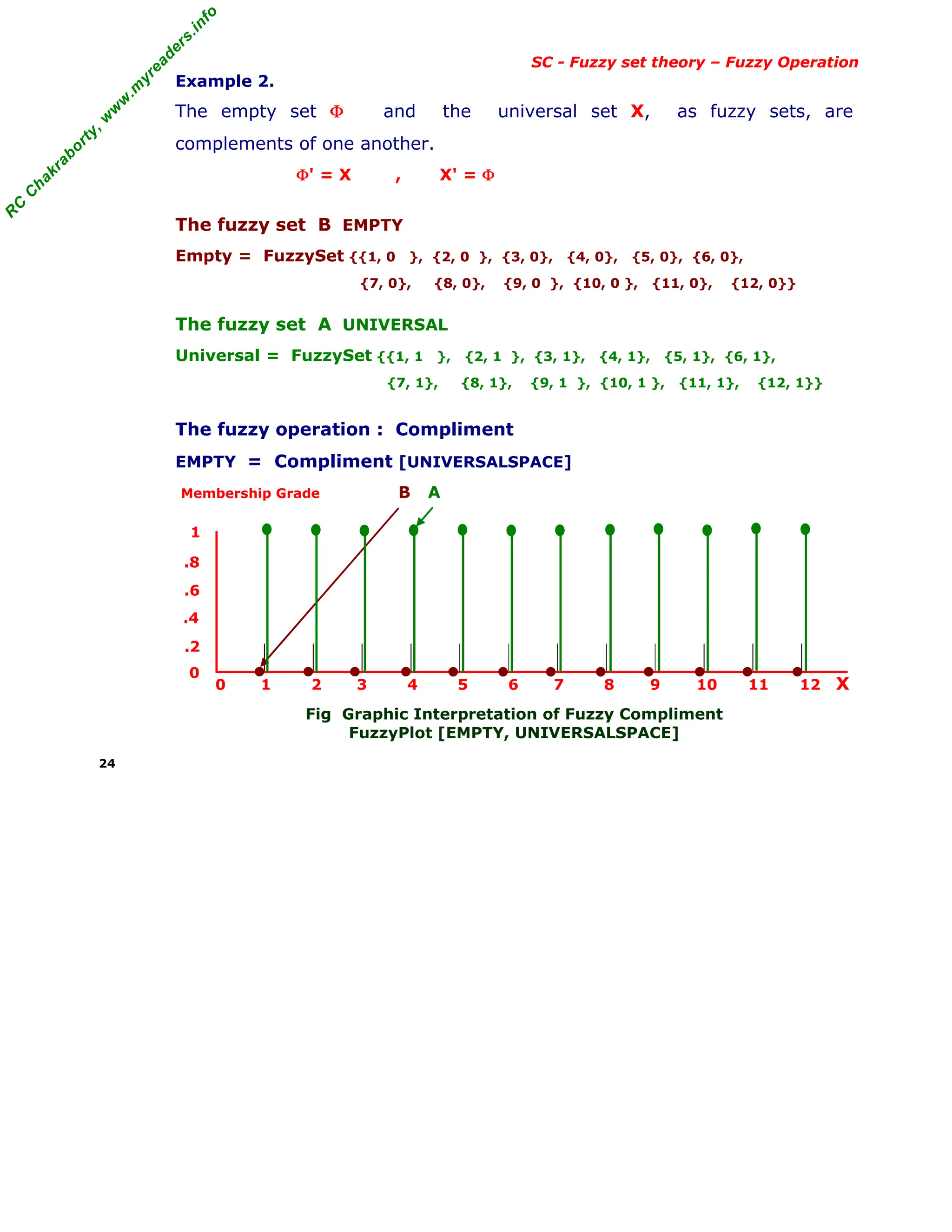 Fuzzy Set Theory and Classical Set Theory (Soft Computing) | PDF | Programming Languages | Computing