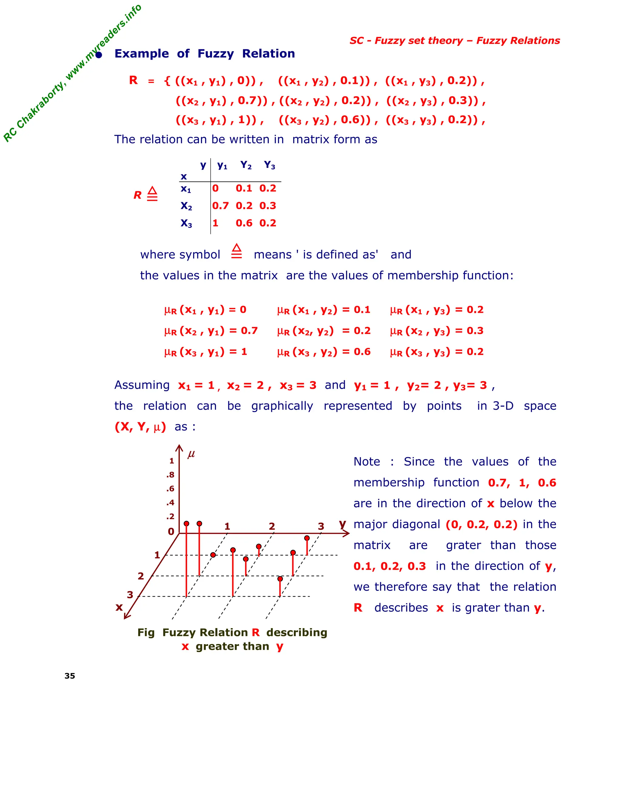 Fuzzy Set Theory and Classical Set Theory (Soft Computing) | PDF
