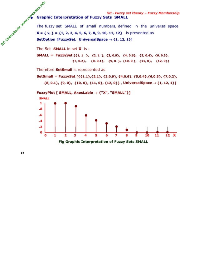 Fuzzy Set Theory And Classical Set Theory Soft Computing Pdf Programming Languages Computing