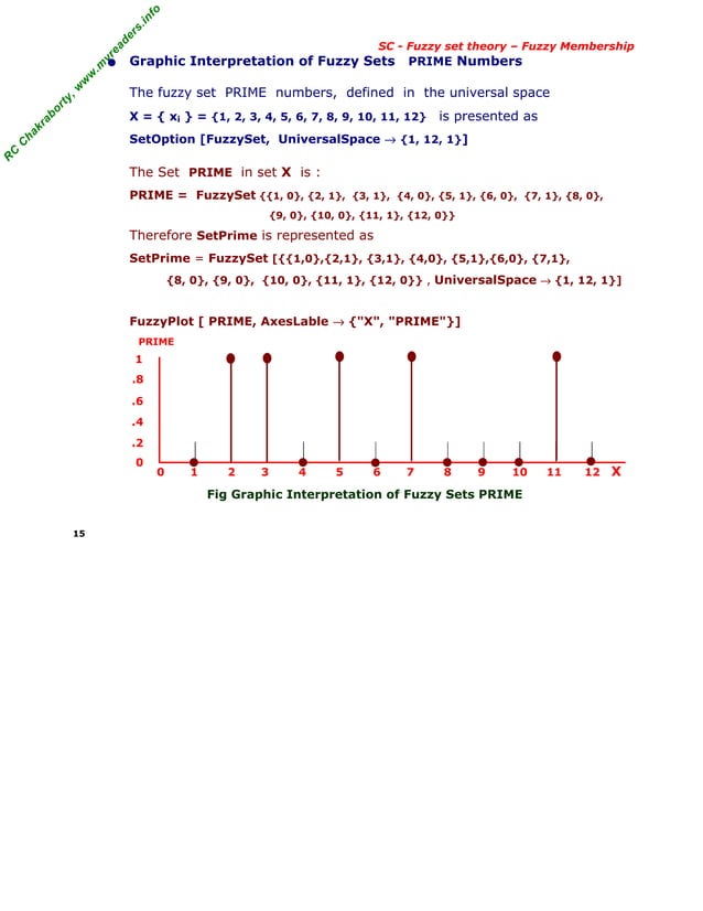 Fuzzy Set Theory And Classical Set Theory Soft Computing Pdf Programming Languages Computing