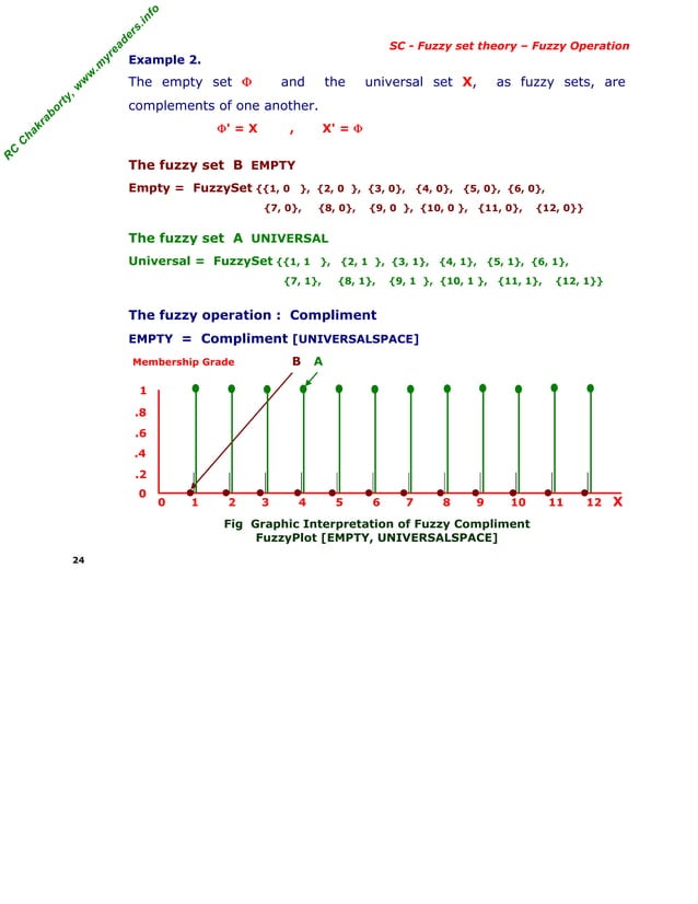 Fuzzy Set Theory and Classical Set Theory (Soft Computing) | PDF | Programming Languages | Computing