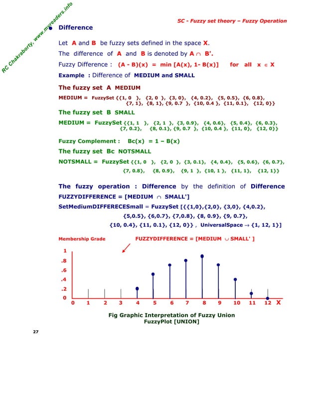 Fuzzy Set Theory And Classical Set Theory Soft Computing Pdf Programming Languages Computing