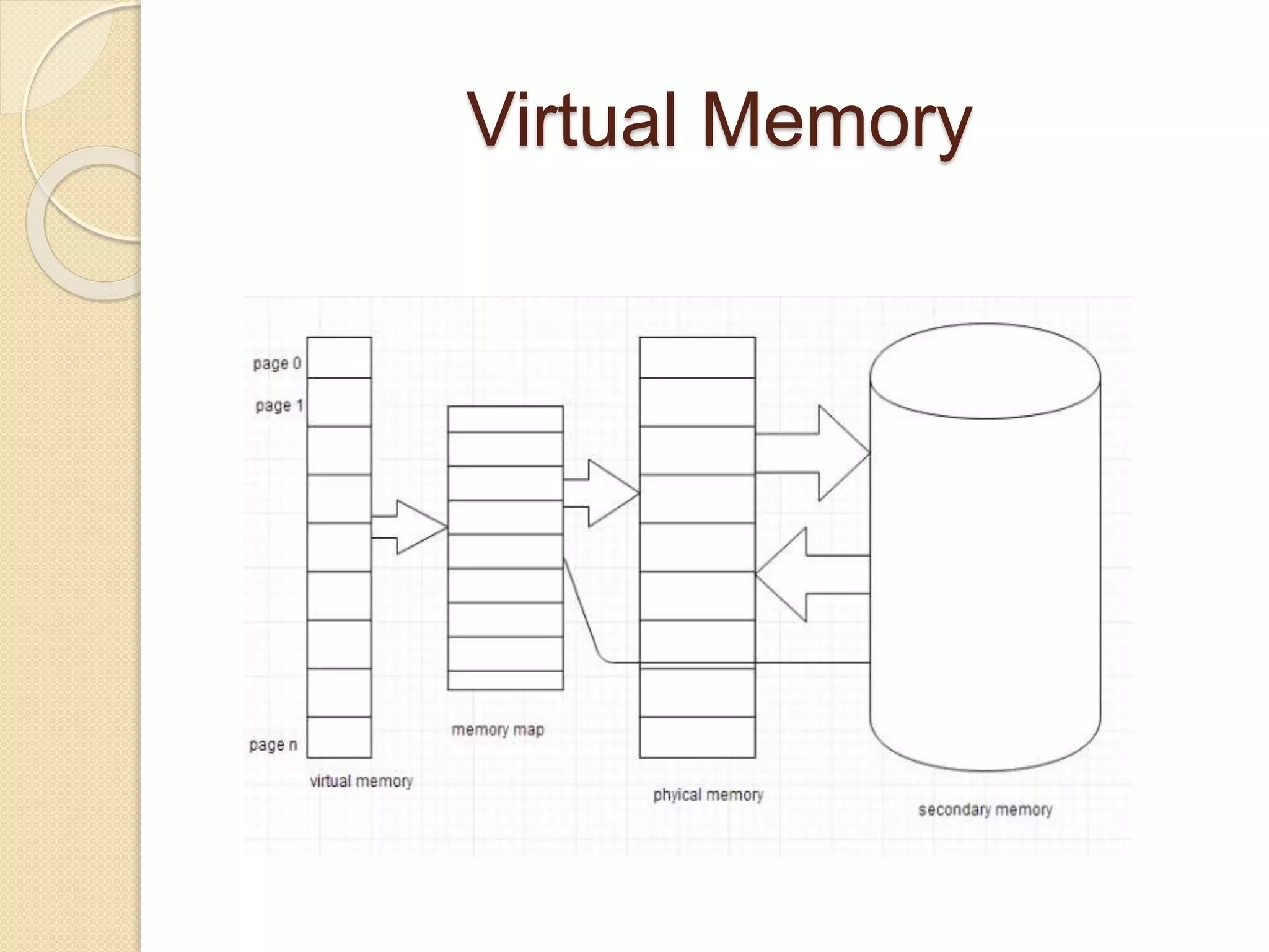 Virtual Mapping in Virtual Memory | PPTX