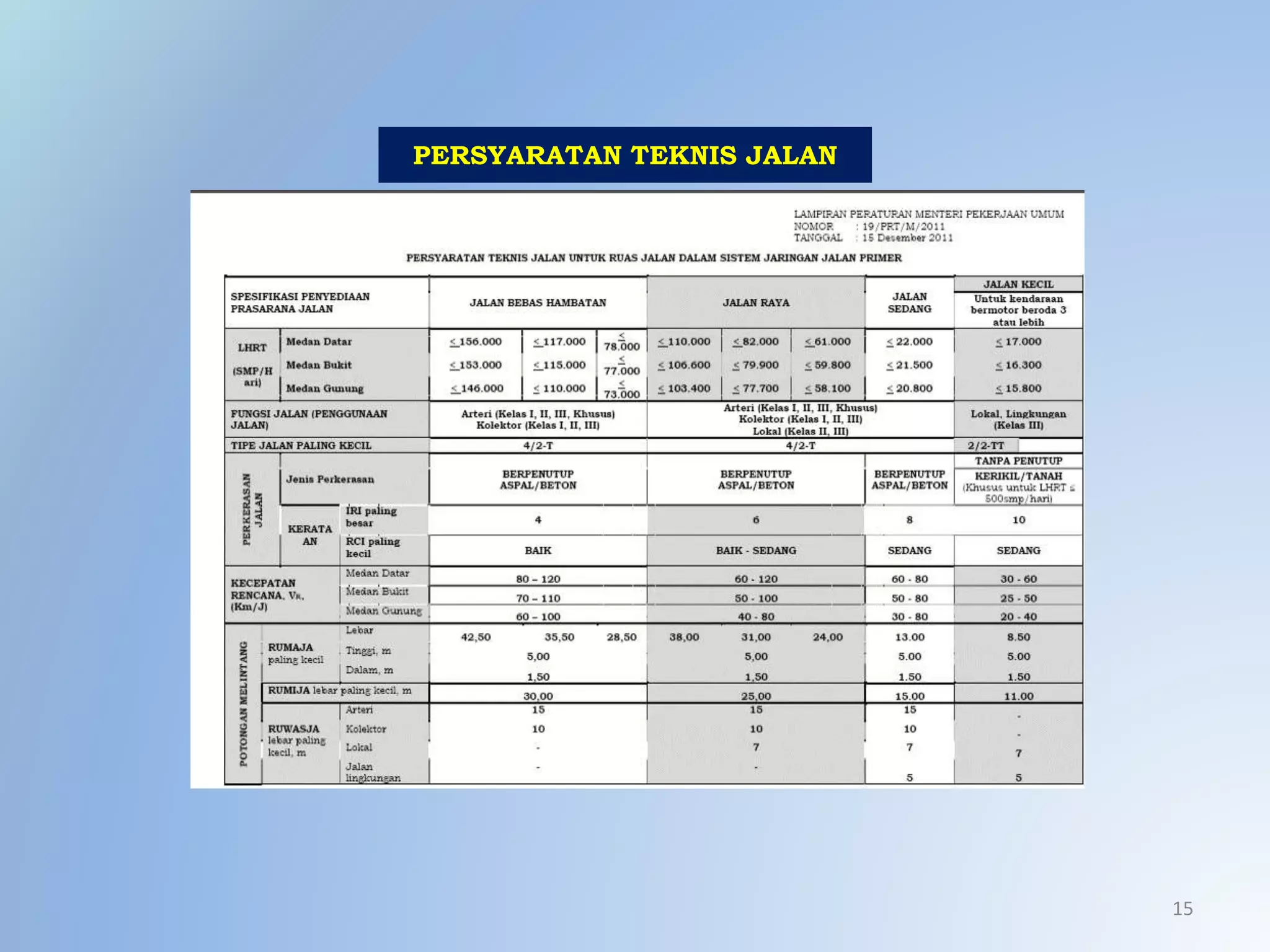 06 GEOMETRIK JALAN (A1).pptx