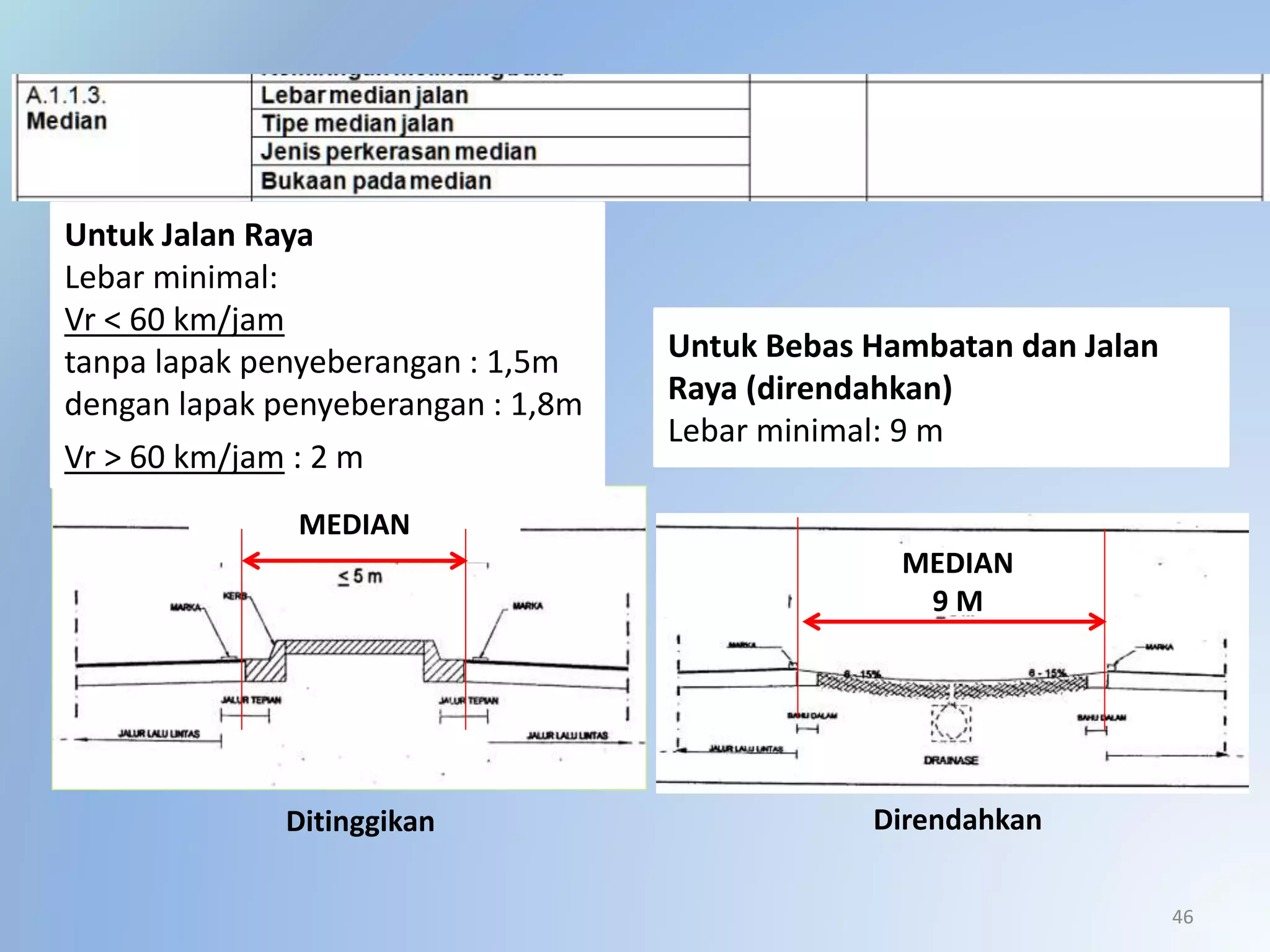 06 GEOMETRIK JALAN (A1).pptx
