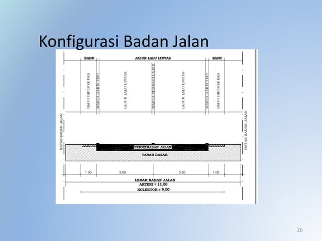 06 GEOMETRIK JALAN (A1).pptx