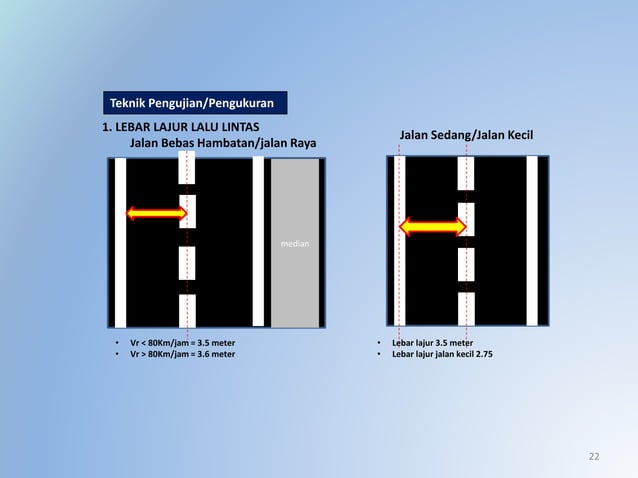 06 GEOMETRIK JALAN (A1).pptx