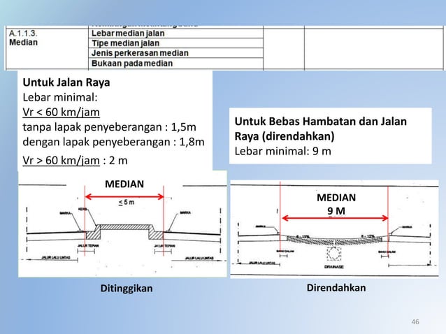 06 GEOMETRIK JALAN (A1).pptx