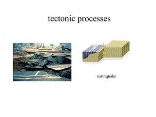 Geomorphic processes: basic vocabulary | PPT