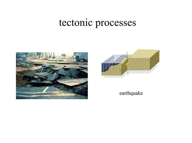 Geomorphic processes: basic vocabulary | PPT