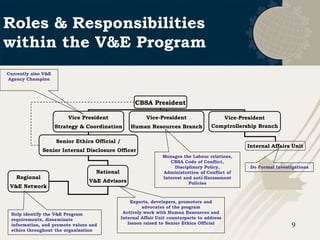 06 _ GFV Customs Workshop _ Integrity in Customs _ The Canadian ...