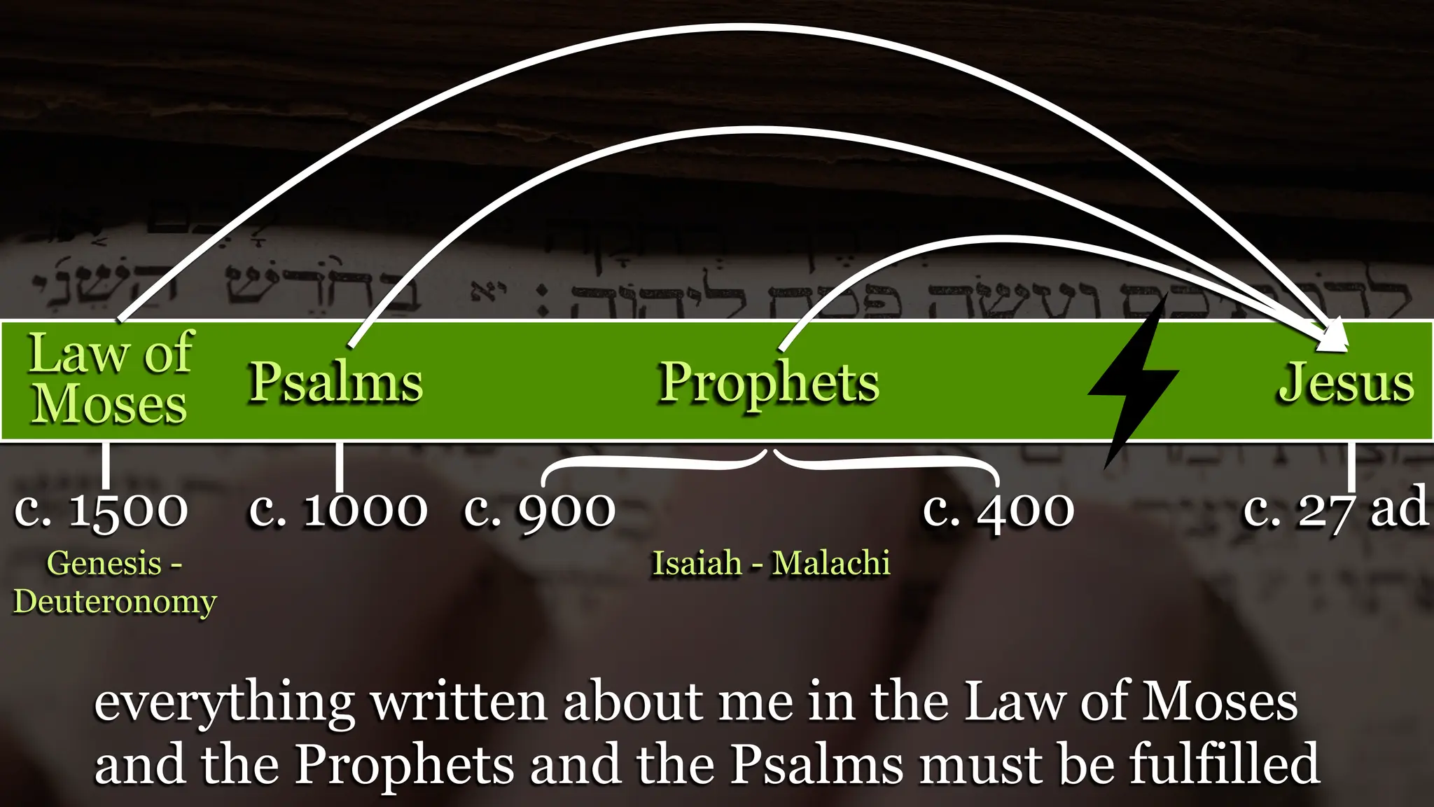 The Good News About Jesus | PDF