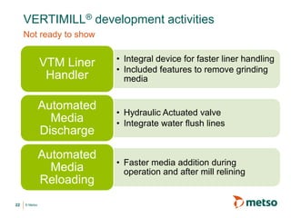 Stirred milling machine development and application expansion | PDF