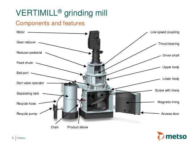 Stirred milling machine development and application expansion