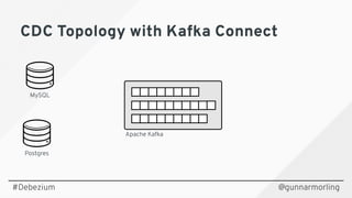 Change Data Streaming Patterns for Microservices With Debezium | PDF | Databases | Computer ...