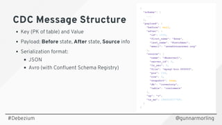 Change Data Streaming Patterns for Microservices With Debezium | PDF | Databases | Computer ...