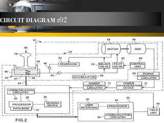electrical engineering | PPT