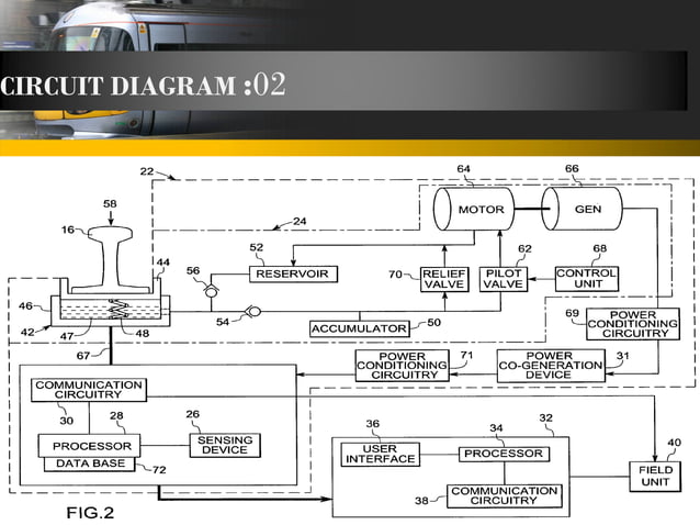 electrical engineering | PPT