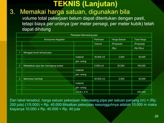 06 Harga Perkiraan Sendiri.ppt