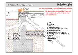 06 Humidity and Water Exclusion.pdf