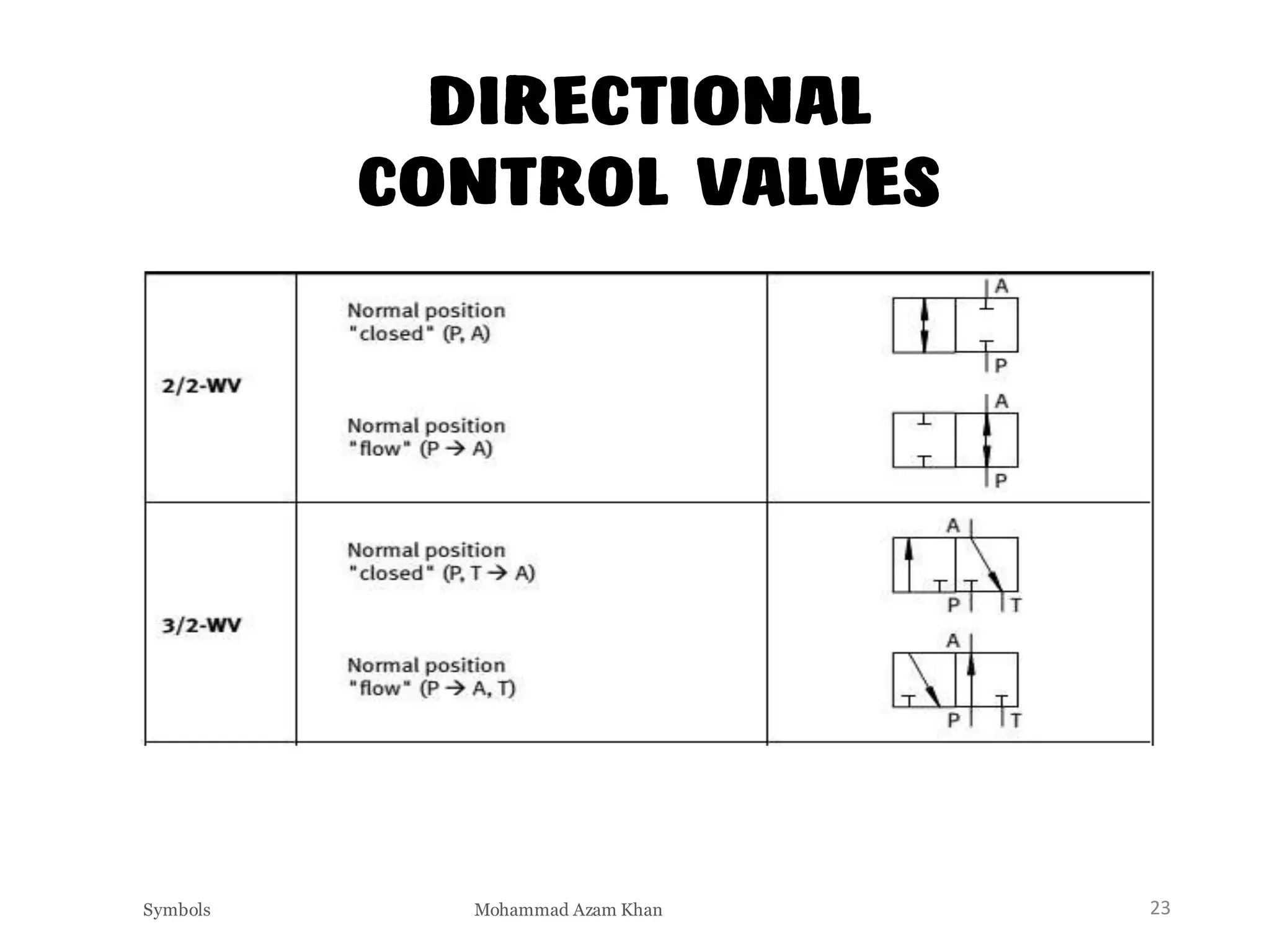 Hydraulic Power Pack and Hydraulic Symbols | PDF