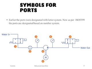 Hydraulic Power Pack and Hydraulic Symbols | PDF