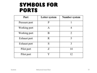 Hydraulic Power Pack and Hydraulic Symbols | PDF