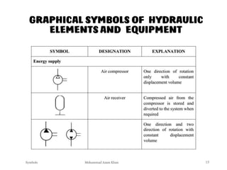 Hydraulic Power Pack and Hydraulic Symbols | PDF