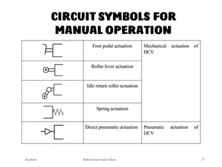 Hydraulic Power Pack and Hydraulic Symbols | PDF