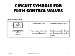 Hydraulic Power Pack and Hydraulic Symbols | PDF