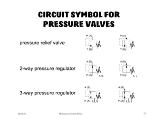 Hydraulic Power Pack and Hydraulic Symbols | PDF