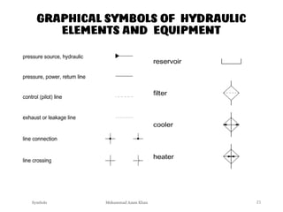 Schematic Symbols Chart (Design Hydraulic And Pneumatic, 45% OFF