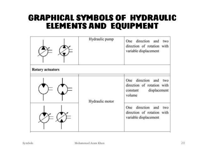 Hydraulic Power Pack and Hydraulic Symbols