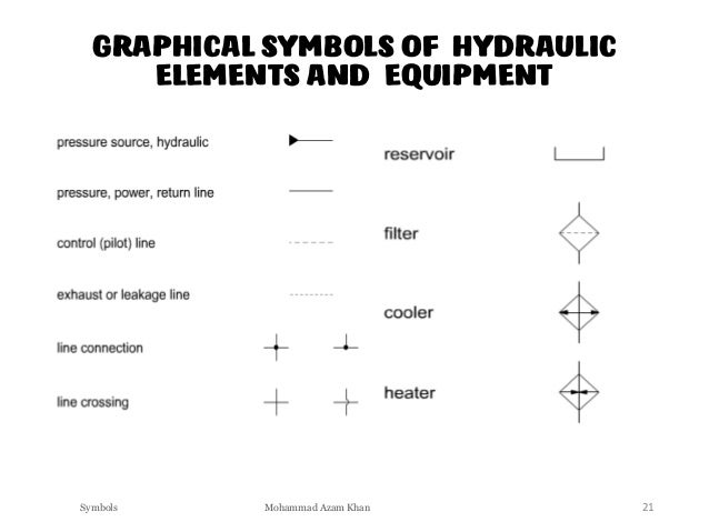 Hydraulic Power Pack and Hydraulic Symbols