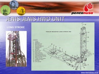 06 hydraulic workover unit trisakti 25 nov 2007 | PDF