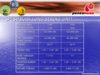 06 hydraulic workover unit trisakti 25 nov 2007 | PDF