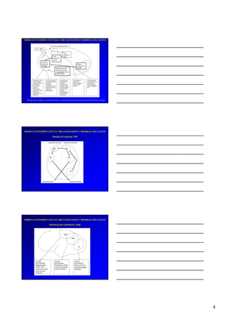 i disturbi delle prassie | PDF