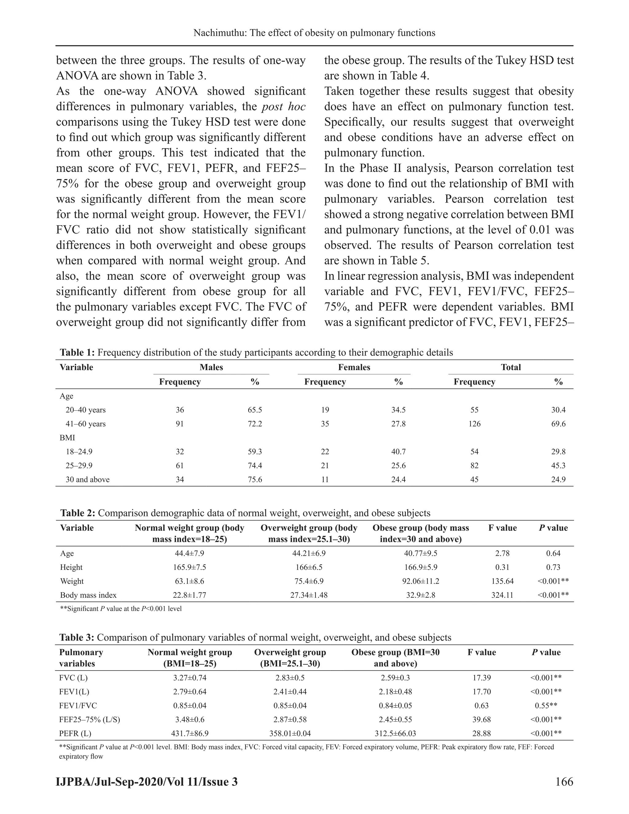 The Effect of Obesity on Pulmonary Function among Healthy Non-smoking ...