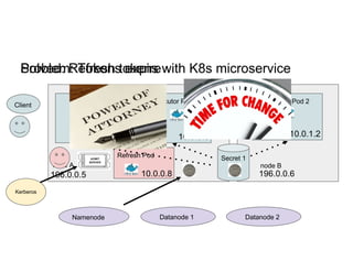 Apache Spark on K8S and HDFS Security with Ilan Flonenko | PPT