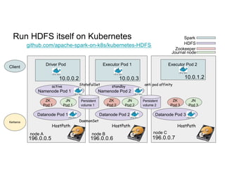 Apache Spark on K8S and HDFS Security with Ilan Flonenko | PPT