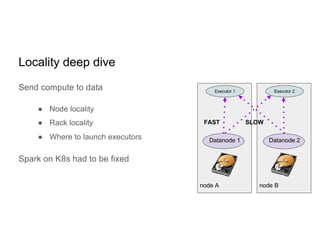 Apache Spark on K8S and HDFS Security with Ilan Flonenko | PPT