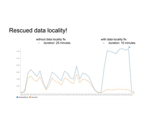 Apache Spark on K8S and HDFS Security with Ilan Flonenko | PPT