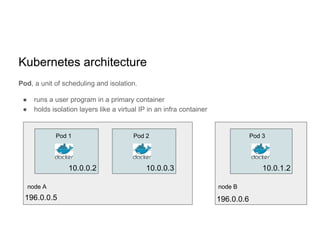 Apache Spark on K8S and HDFS Security with Ilan Flonenko | PPT