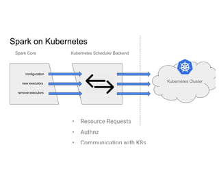 Apache Spark on K8S and HDFS Security with Ilan Flonenko | PPT