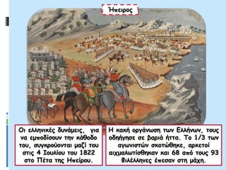6. Η επανάσταση στην Ήπειρο, στη Θεσσαλία και στη Μακεδονία | PPTX