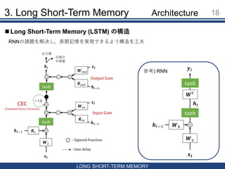 Long short-term memory (LSTM) | PPT