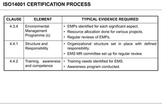 06_ISO 9001 [QMS] _ 14001 [EMS].ppt