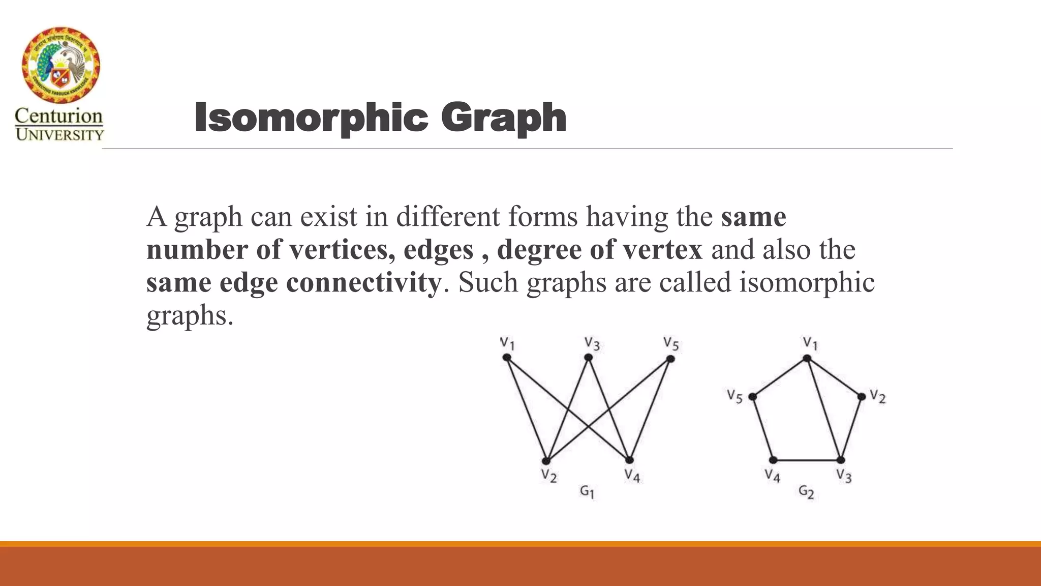 06_Isomorphic_Graph.pptx